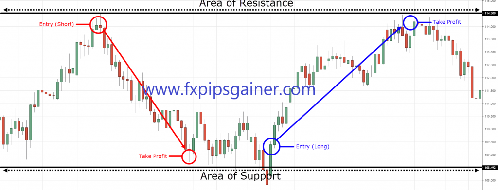 The History of Forex – Forex Trading