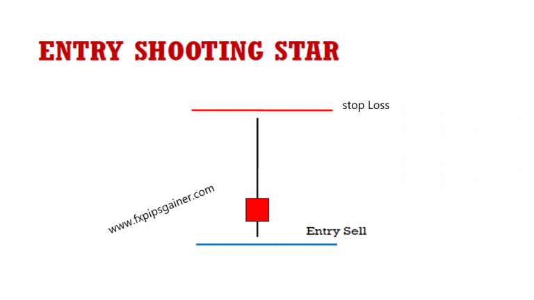 Shooting Star Trading Strategy – Forex Trading