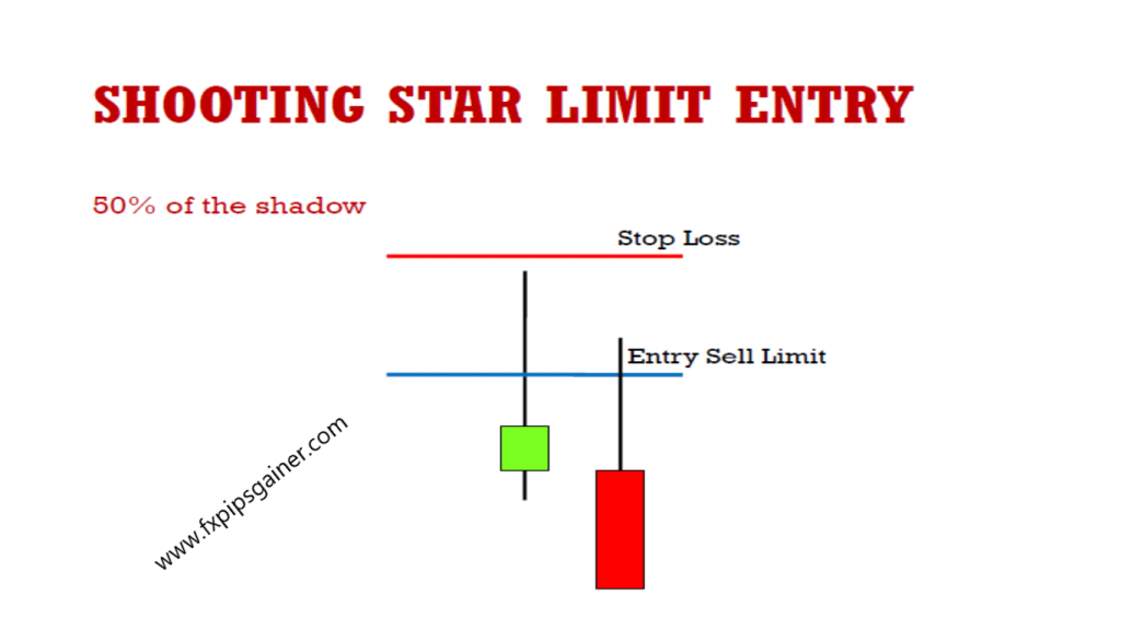 Shooting Star Entry System – Forex Trading