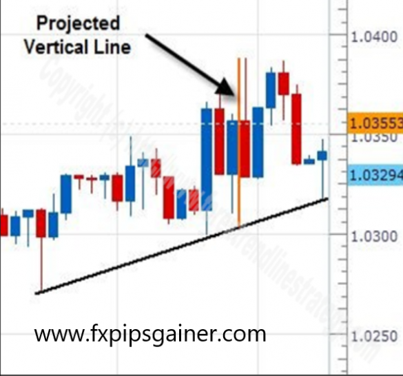 Price Projection Technique During Trend Line Breakout Trading – Forex ...