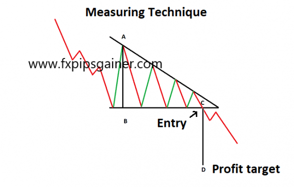 DESCENDING TRIANGLE – Forex Trading