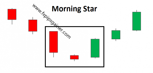The Difference Between a Morning Star and an Evening Star – Forex Trading