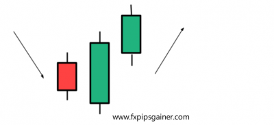 Three Outside Up and Down Pattern – Forex Trading
