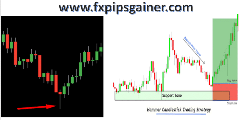 Hammer Candlesticks Pattern – Forex Trading
