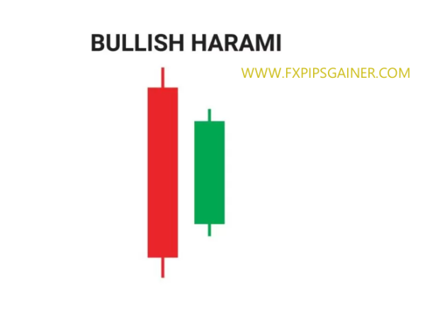 Bullish Harami Candlesticks Pattern – Forex Trading