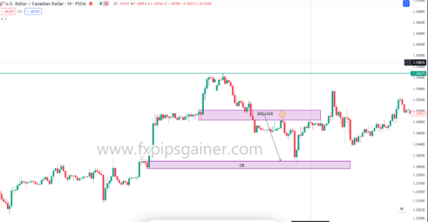 The Power of Order Blocks: Key Concepts Every Trader Should Know ...