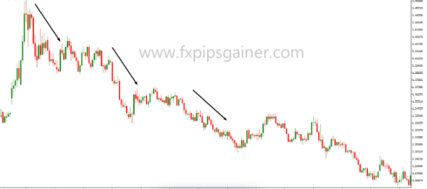 The Power of Order Blocks: Key Concepts Every Trader Should Know ...