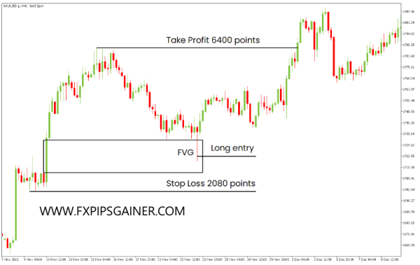 Understanding Imbalance and Fair Value Gaps (FVG) – Forex Trading