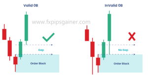The Power of Order Blocks: Key Concepts Every Trader Should Know ...